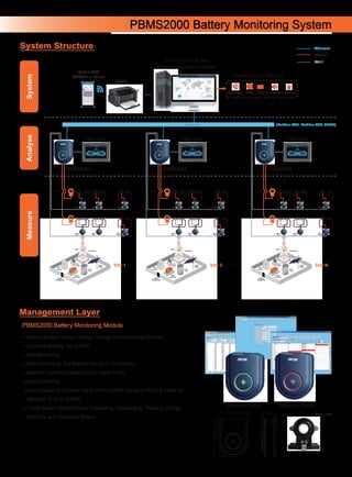 Dfun pbms2000 battery monitoring system 2021 v2.0 | PDF
