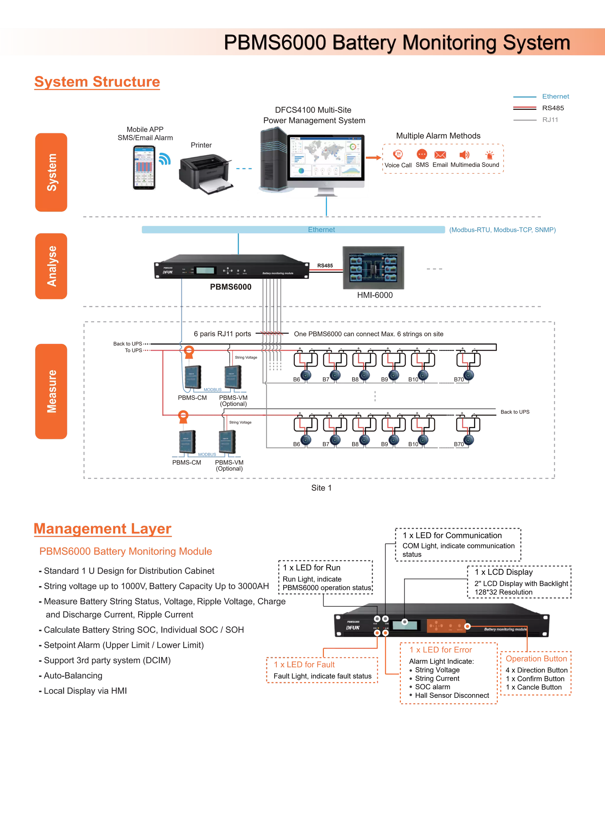 Dfun pbms6000 battery monitoring system 2021 v2.0 | PDF