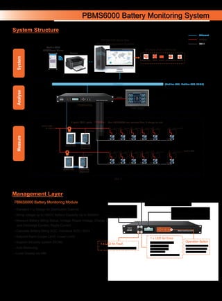 Dfun pbms6000 battery monitoring system 2021 v2.0 | PDF