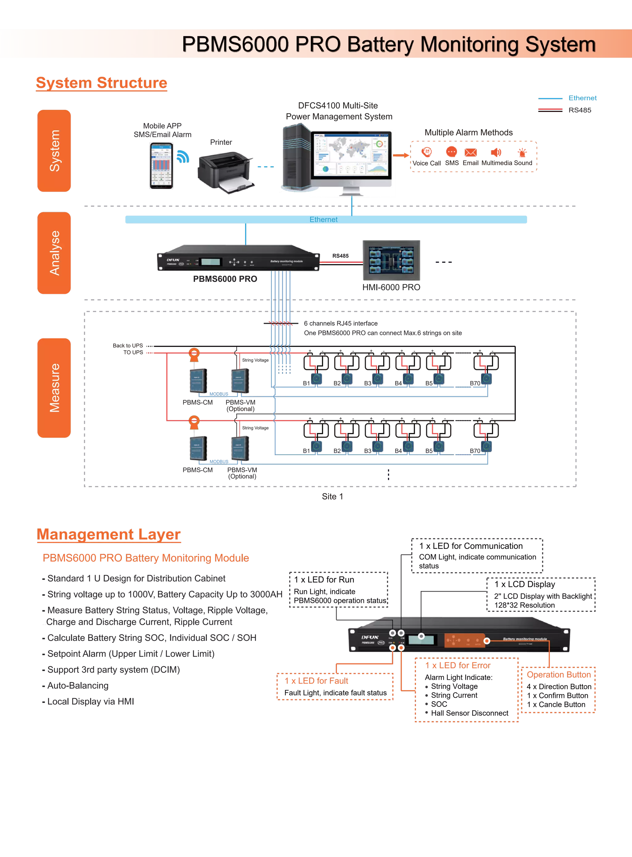 Dfun pbms6000 pro battery monitoring system 2021 v2.0 | PDF