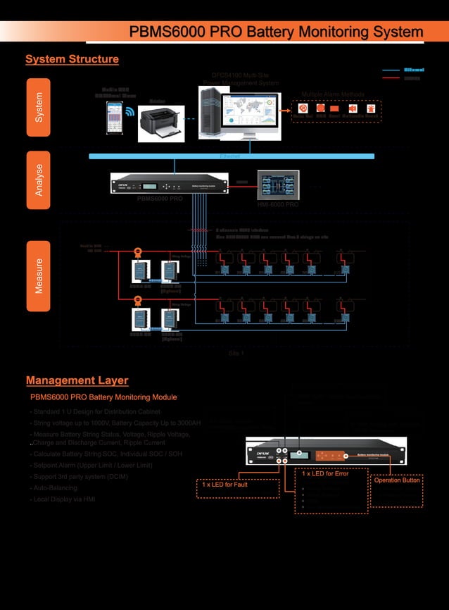 Dfun pbms6000 pro battery monitoring system 2021 v2.0 | PDF