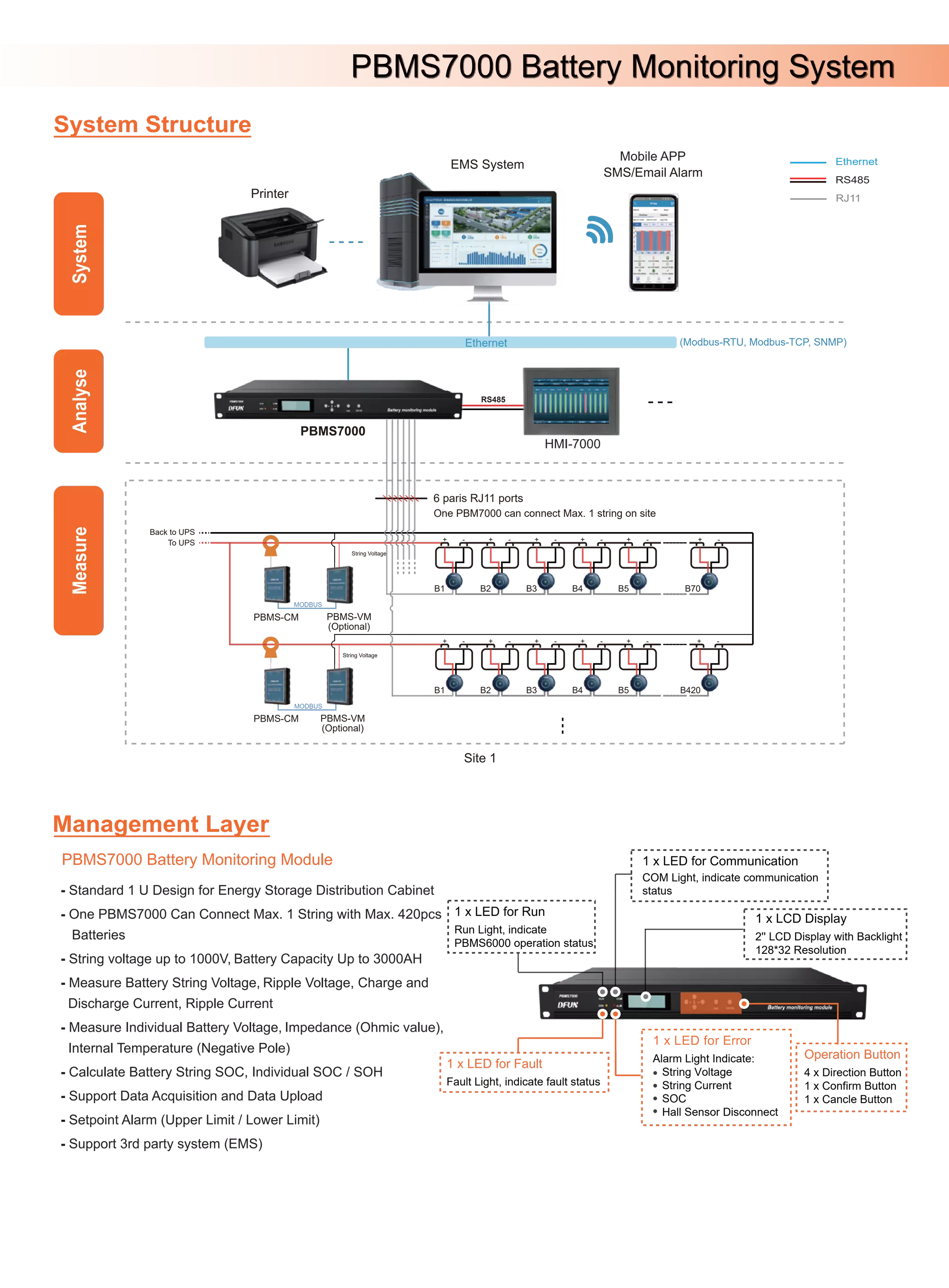 Dfun pbms7000 battery monitoring system 2021 v2.0 | PDF
