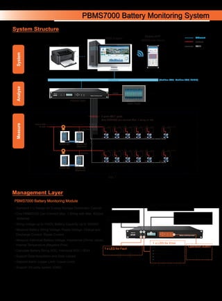 Dfun pbms7000 battery monitoring system 2021 v2.0 | PDF