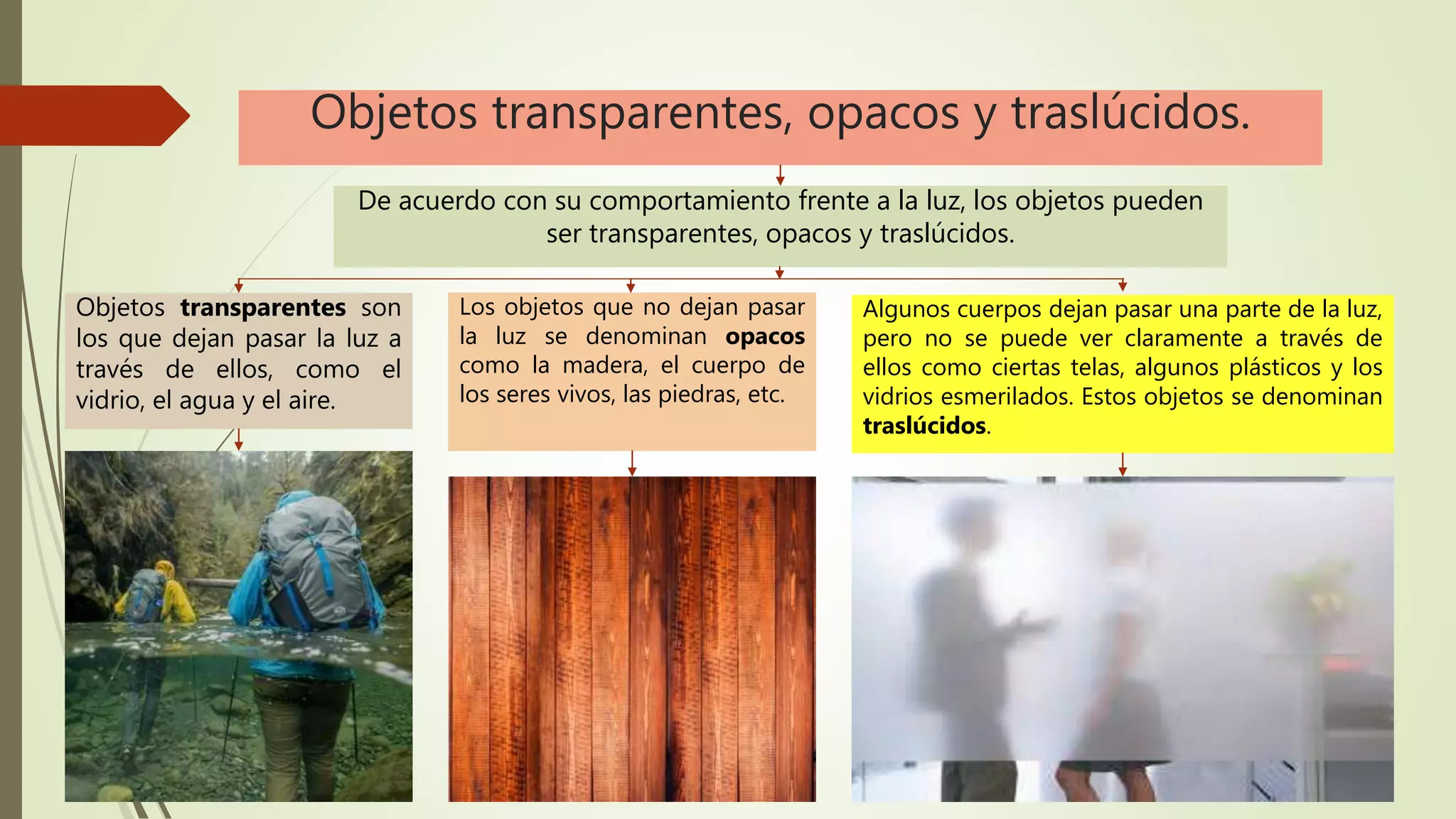 Comportamiento de los objetos según la luz. | PPT