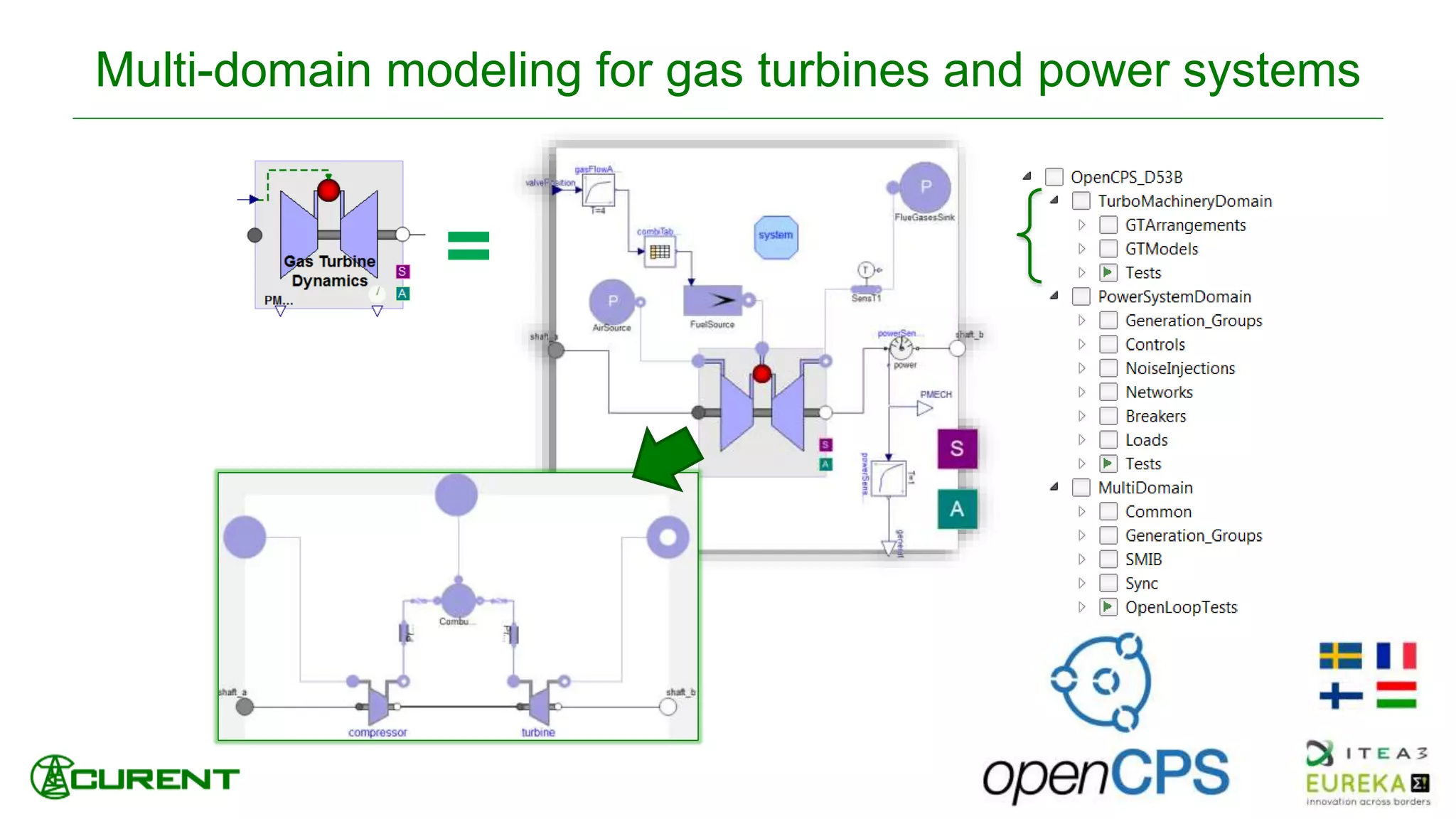 Modeling and Simulation of Electrical Power Systems using OpenIPSL.org and GridDyn | PPTX ...