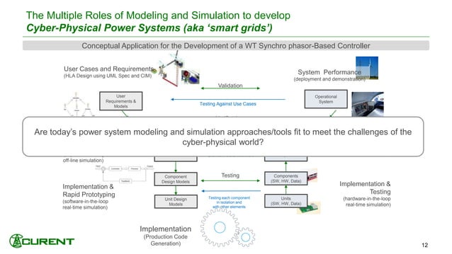 Modeling and Simulation of Electrical Power Systems using OpenIPSL.org and GridDyn | PPTX ...