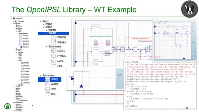Modeling and Simulation of Electrical Power Systems using OpenIPSL.org and GridDyn | PPTX ...
