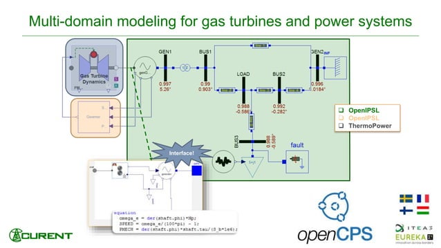 Modeling and Simulation of Electrical Power Systems using OpenIPSL.org and GridDyn | PPTX ...