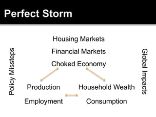 D F W Outlook 4 09 | PPTX