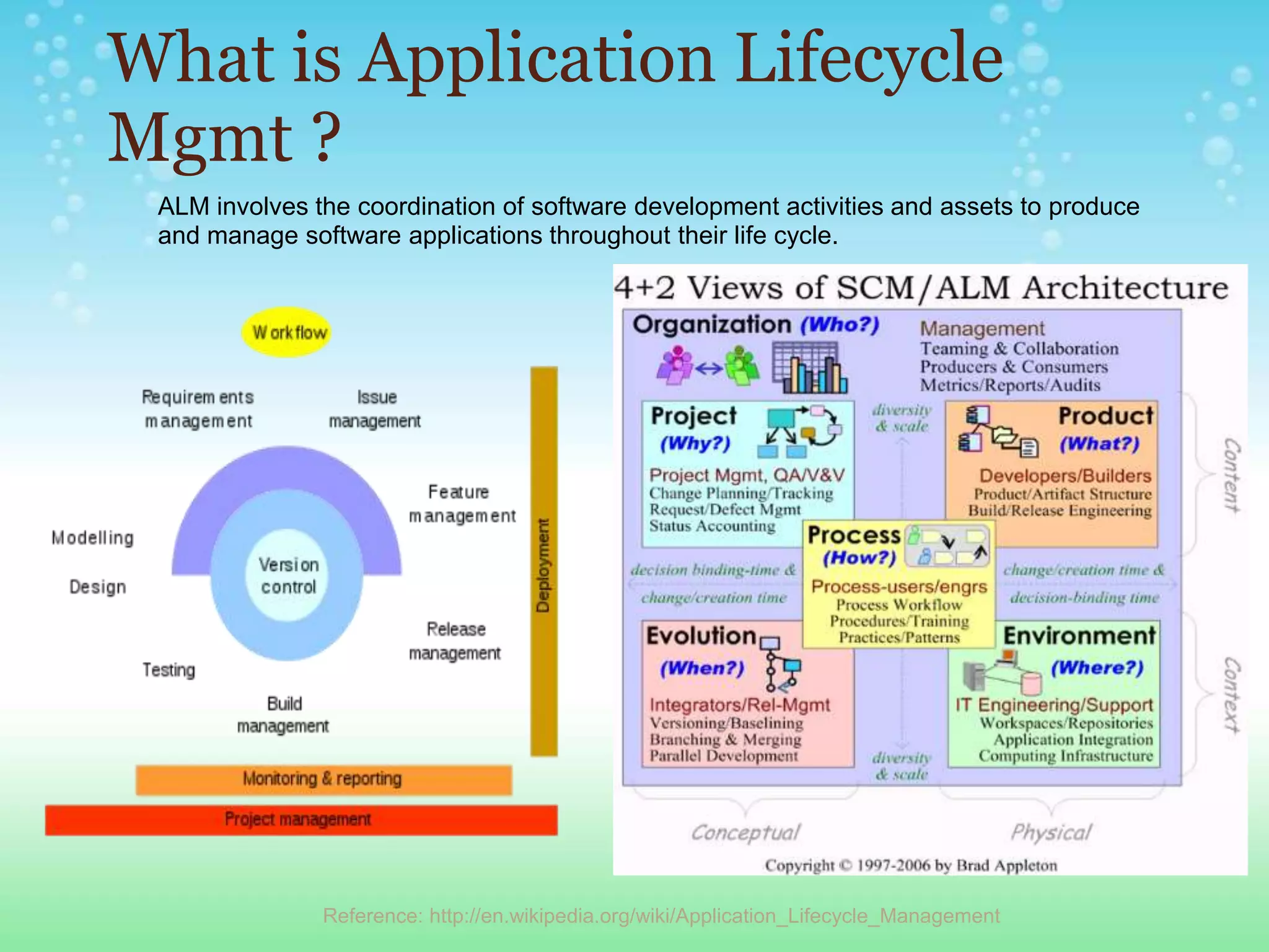 Application Life Cycle Management | PPT