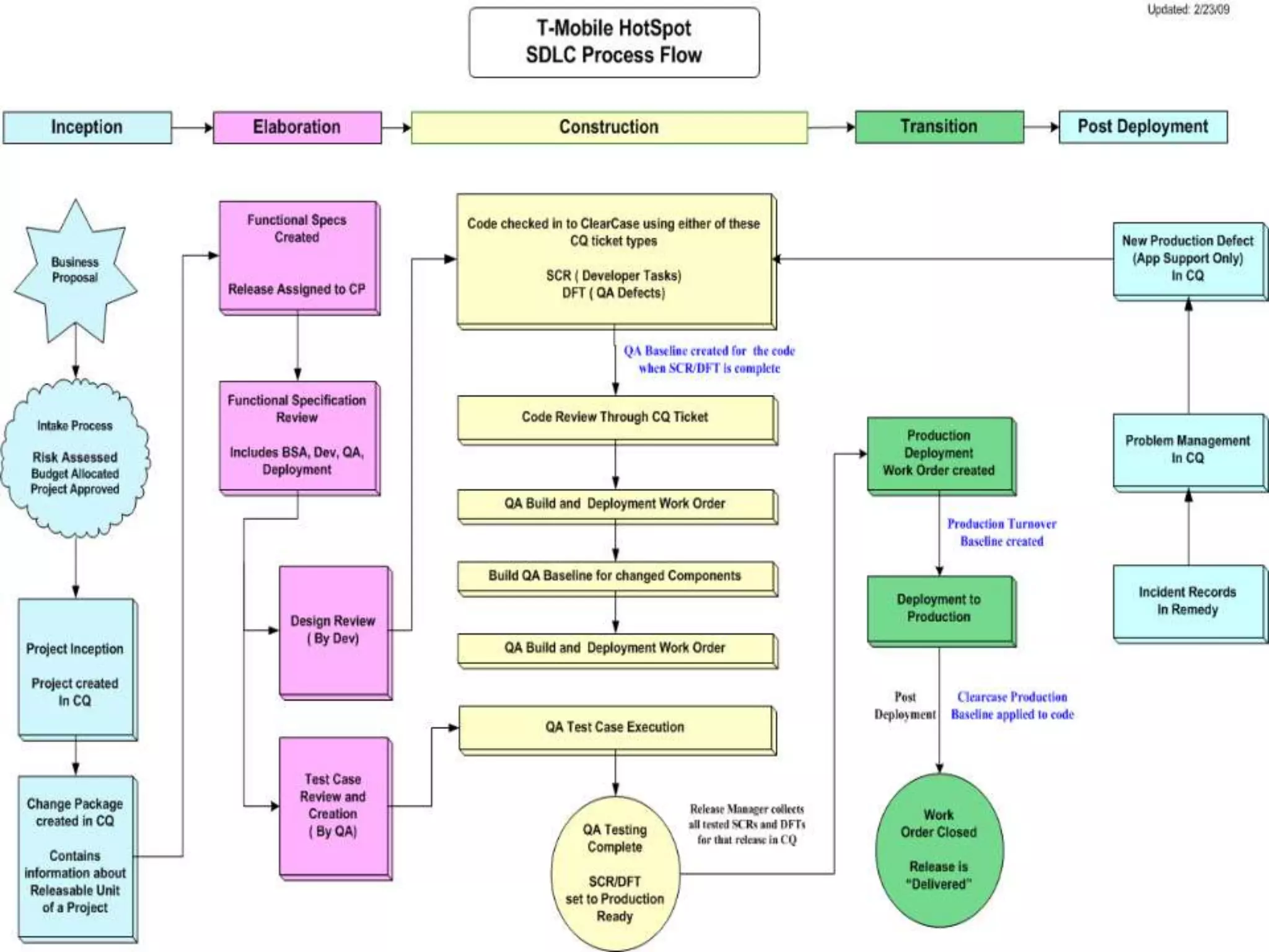 Application Life Cycle Management Ppt Computer Software And