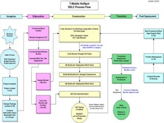 Application Life Cycle Management | PPT