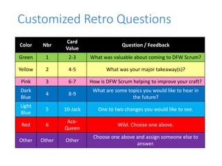 Raising the Retro Bar | PPT