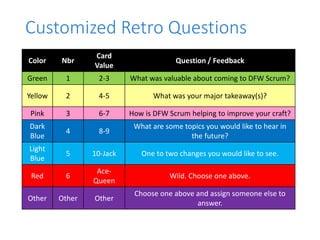 Raising the Retro Bar | PPT