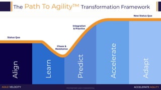 Why Agile Transformations Get Stuck - David Hawks, DFW Scrum February ...