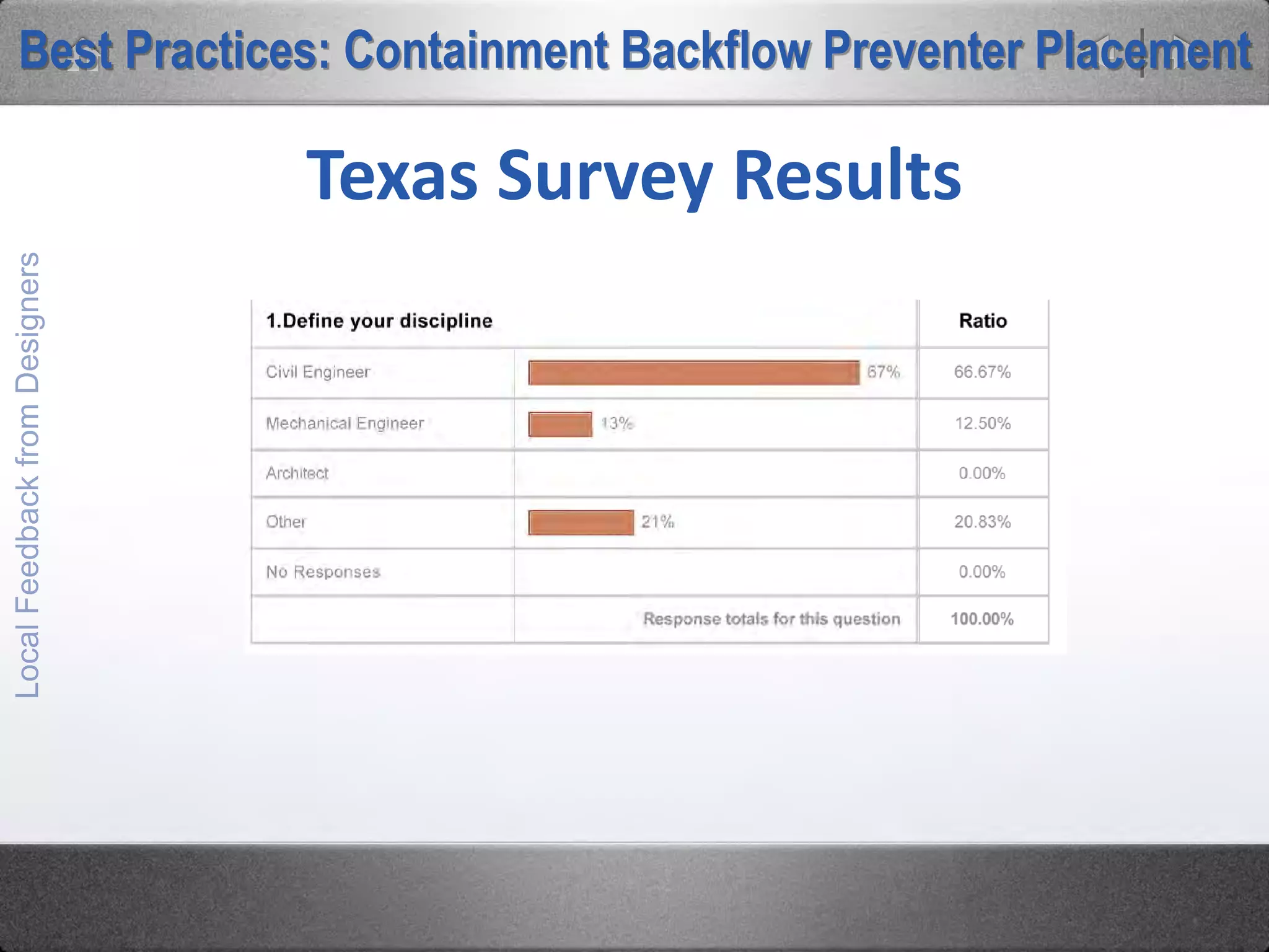 Waterworks Best Practices: Containment Backflow Preventer Design ...