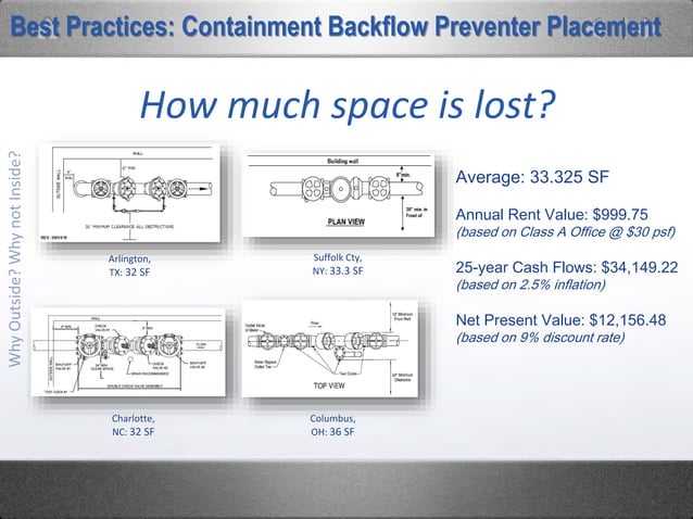 Waterworks Best Practices: Containment Backflow Preventer Design ...