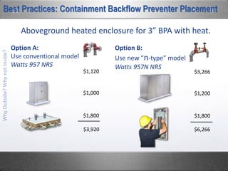 Waterworks Best Practices: Containment Backflow Preventer Design ...