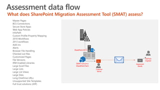 DFW SPUG FastTrack migration service for SharePoint | PPT