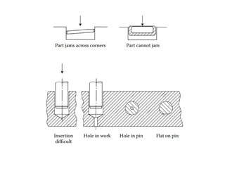 DFX - DESIGN FOR ASSEMBLY-DFX - DESIGN FOR ASSEMBLY | PPTX