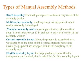 DFX - DESIGN FOR ASSEMBLY-DFX - DESIGN FOR ASSEMBLY | PPTX