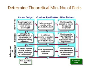 DFX - DESIGN FOR ASSEMBLY-DFX - DESIGN FOR ASSEMBLY | PPTX