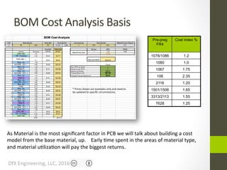Dfx design for_cost | PDF