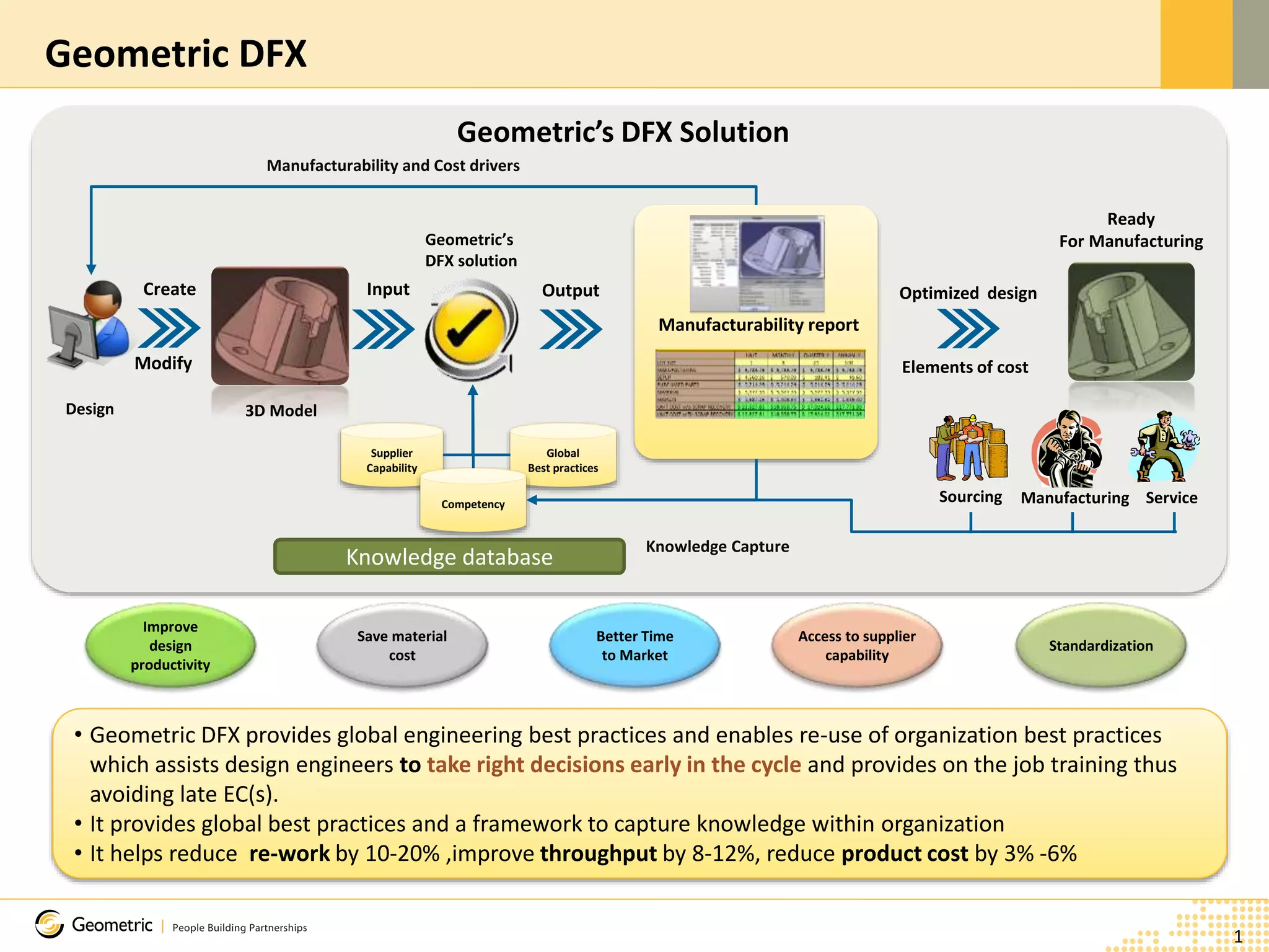 Geometric DFX solution | PPTX