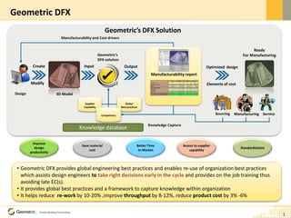 Geometric DFX solution | PPTX