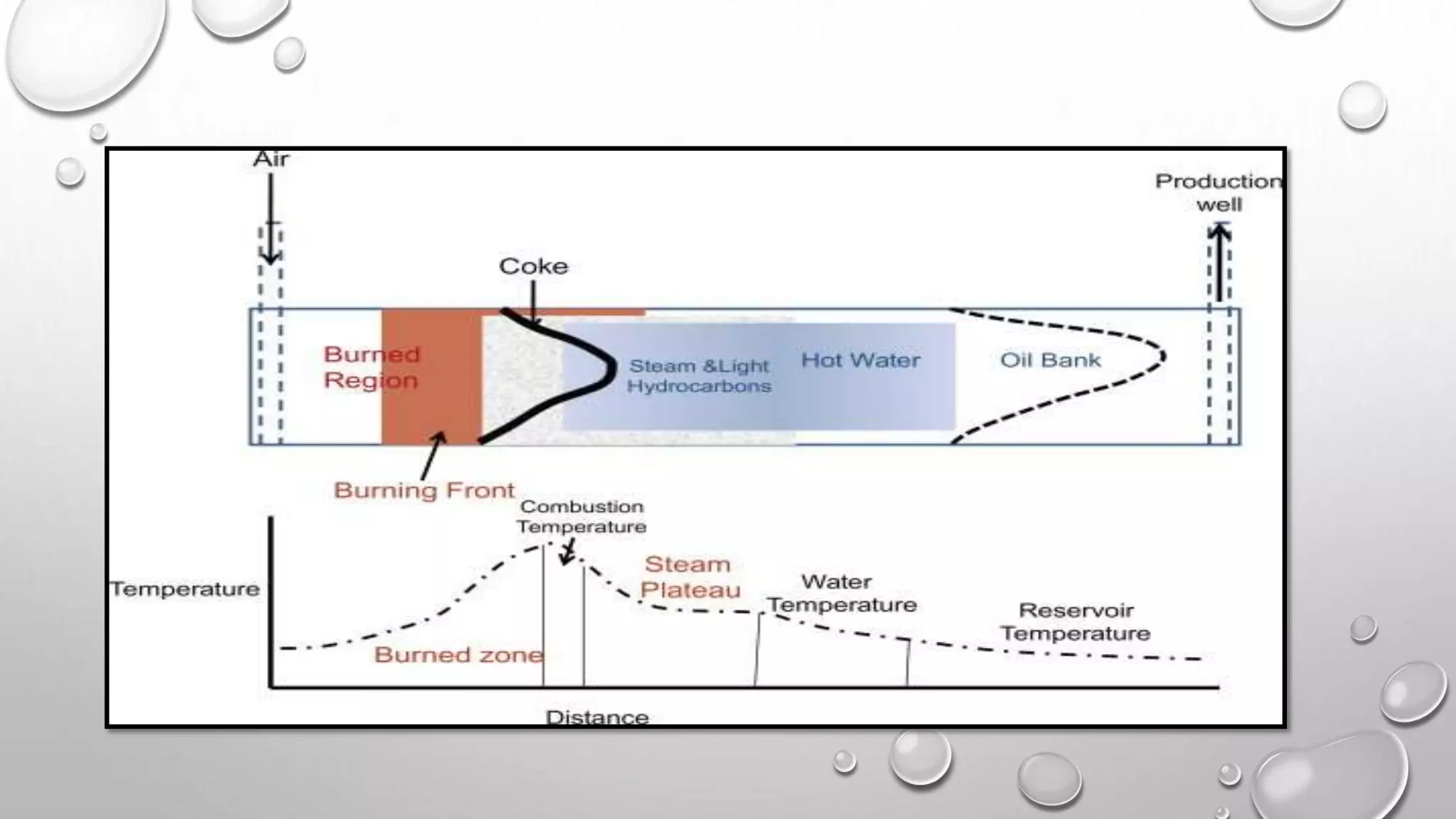 in situ combustion | PPTX