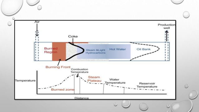 in situ combustion | PPTX
