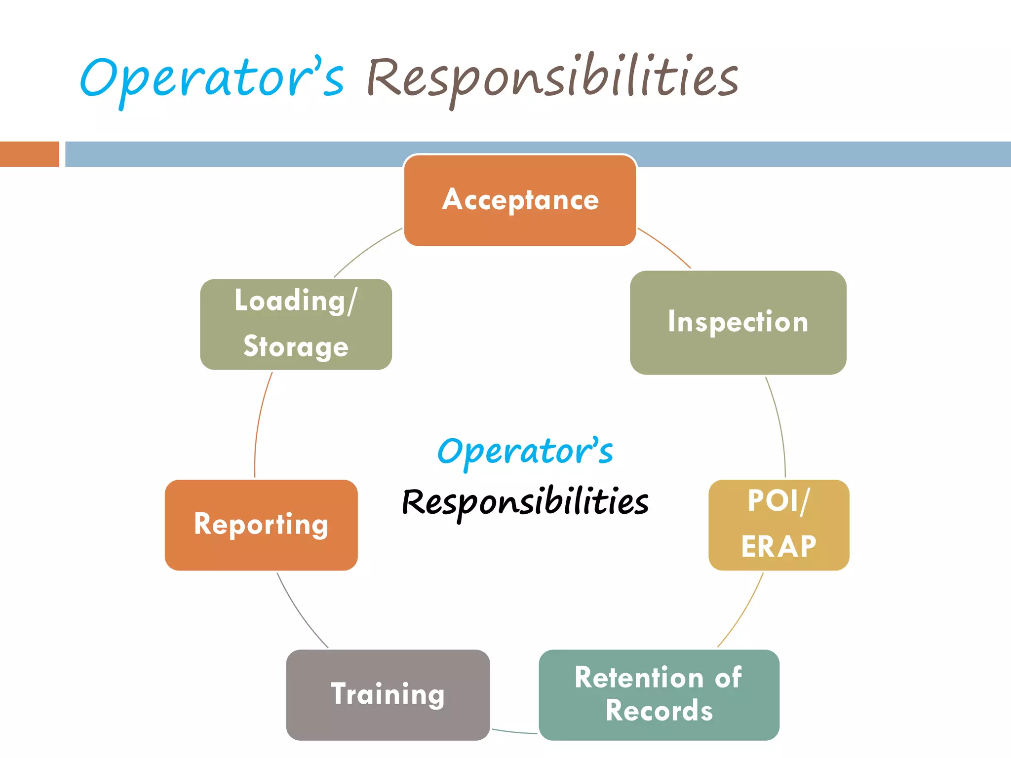 Dangerous Goods Training- awareness | PDF