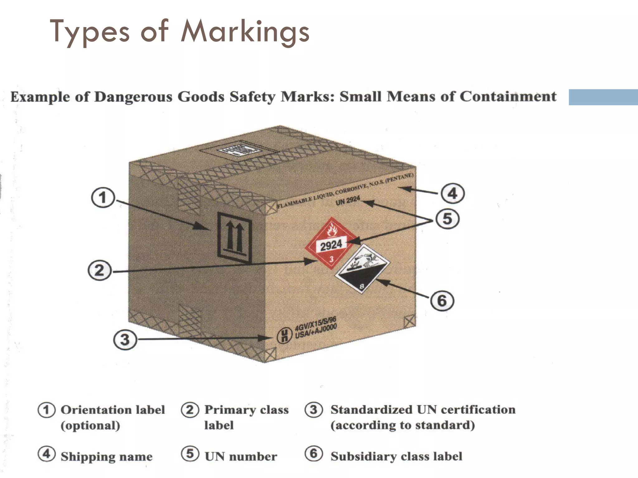 Dangerous Goods Training- awareness | PDF