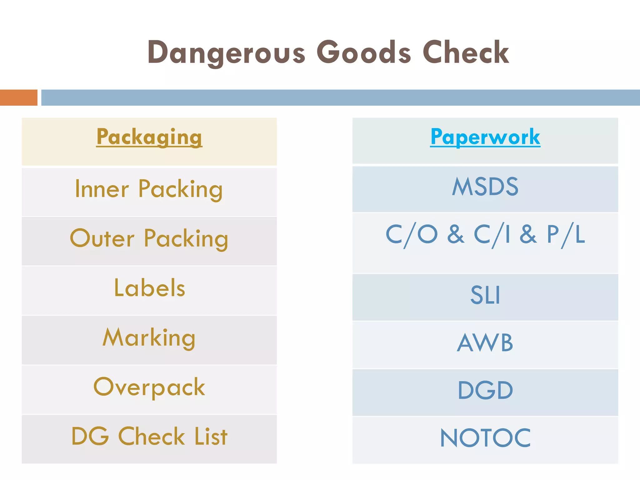 Dangerous Goods Training- awareness | PDF