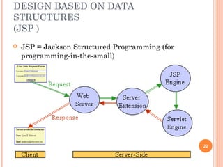 Software Design | PPT