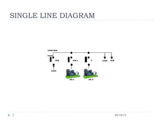 Dg synchronisation process | PPT