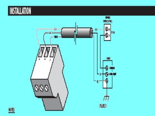 Dg synchronisation process | PPT