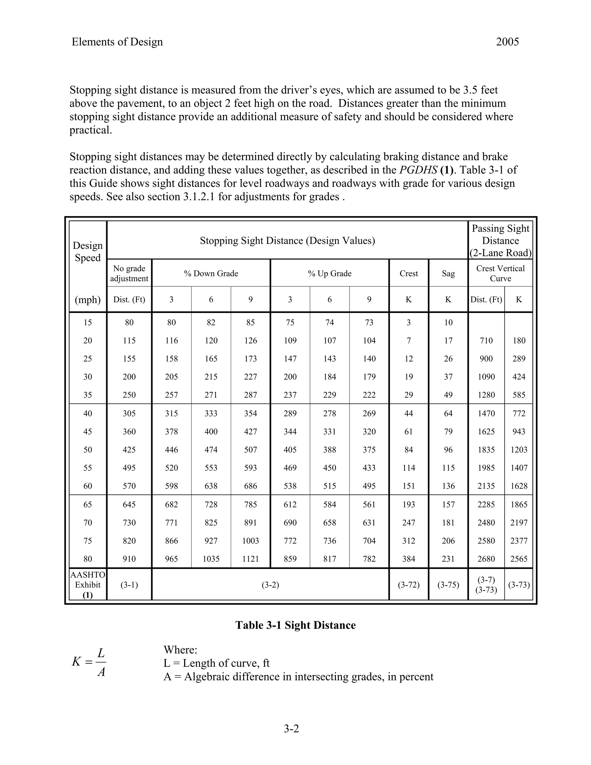 Dg05 ch 03 elements of design | PDF