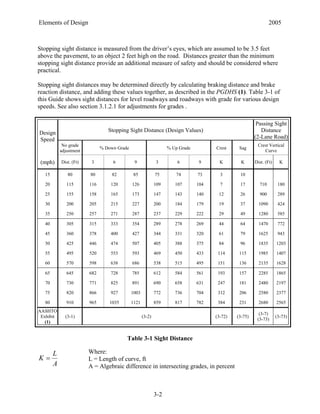 Dg05 ch 03 elements of design | PDF | Auto Safety | Automotive