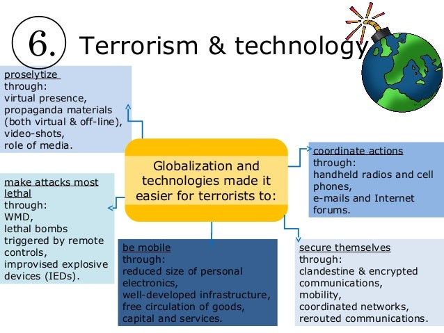 DG11 Global Terrorism