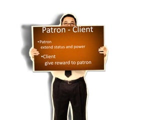 Patron Client Relationship | PPTX