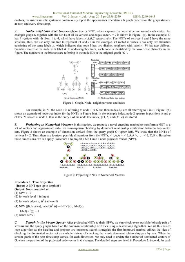 A Subgraph Pattern Search over Graph Databases | PDF