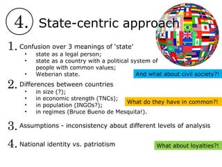 DG7 Actors in IR | PPT
