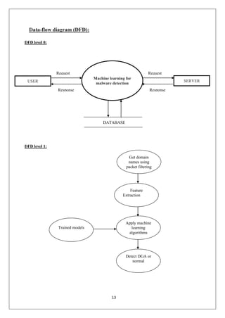 Dga final year project report Akshay Kalapgar | PDF | Information and Network Security | Computing
