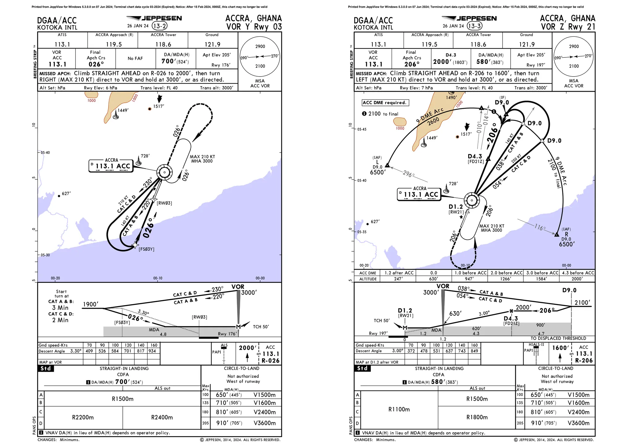 DGAA jepp chart for if flights, refer to latest | PDF