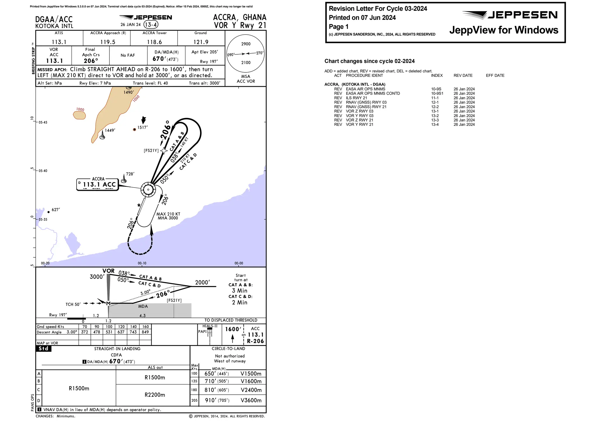 DGAA jepp chart for if flights, refer to latest | PDF