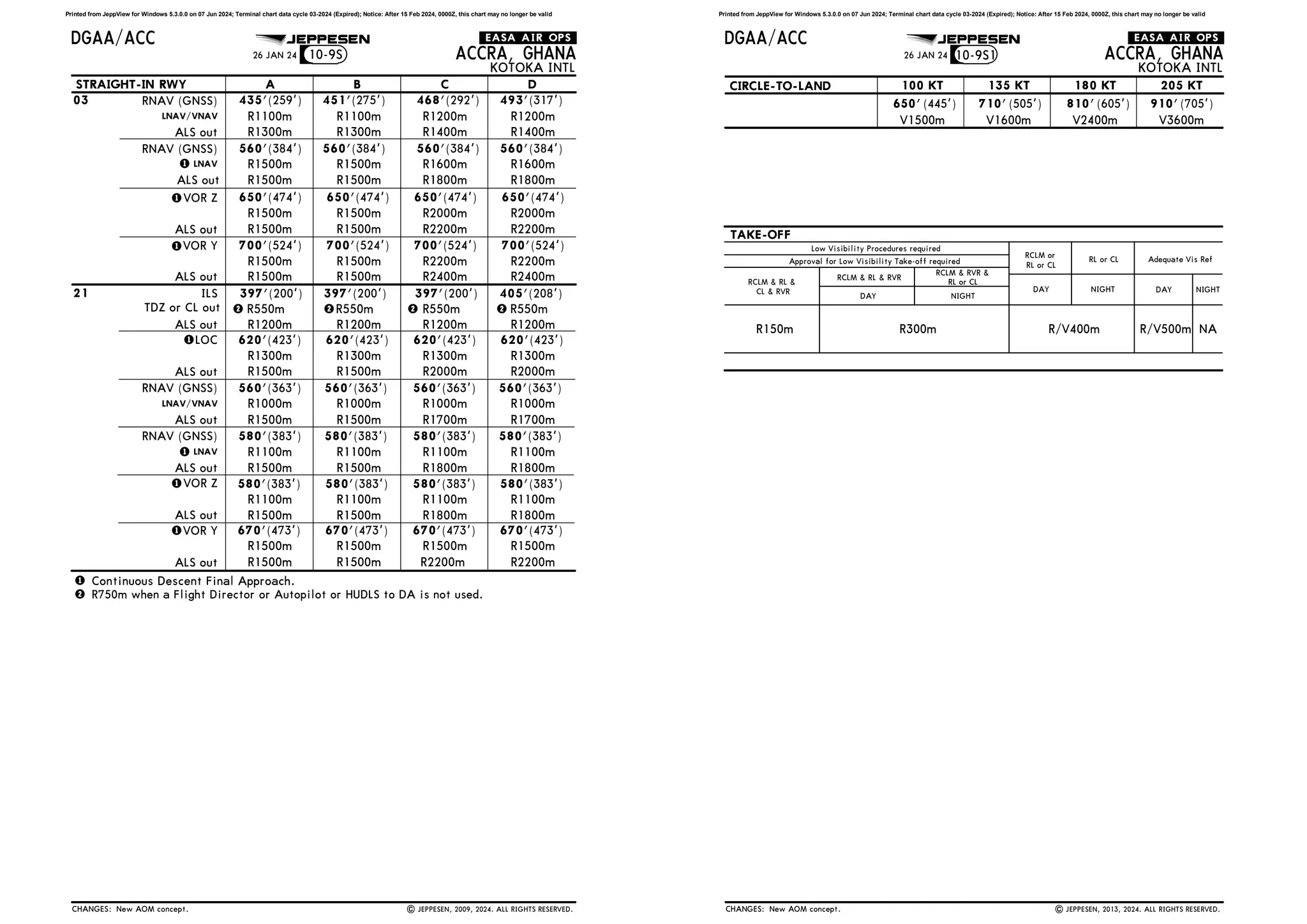 DGAA jepp chart for if flights, refer to latest | PDF