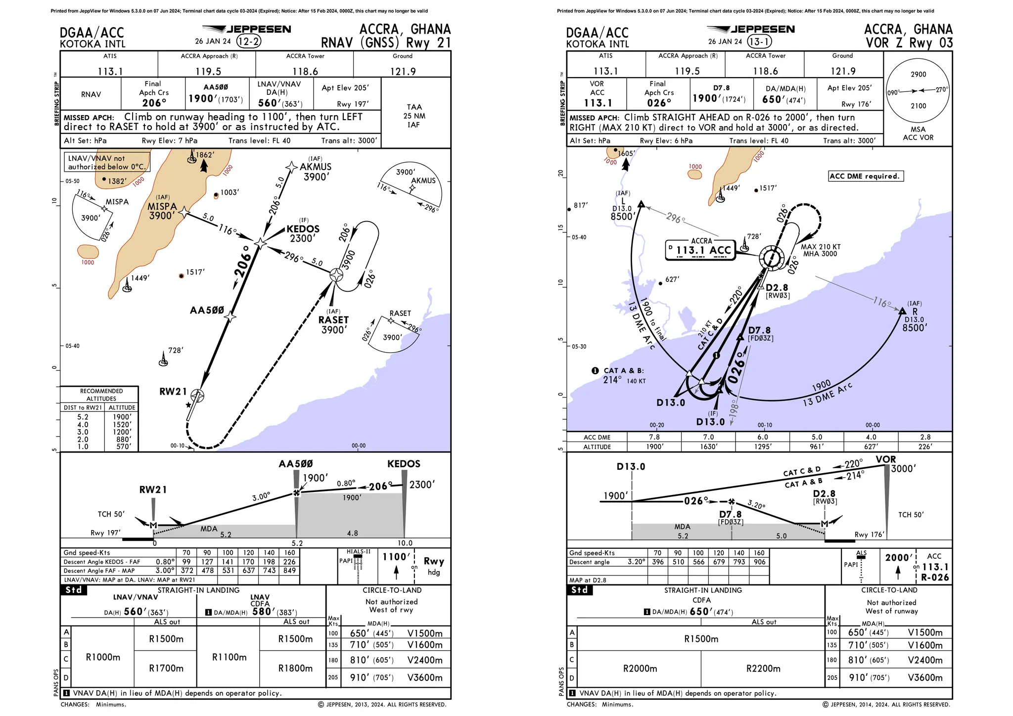 DGAA jepp chart for if flights, refer to latest | PDF
