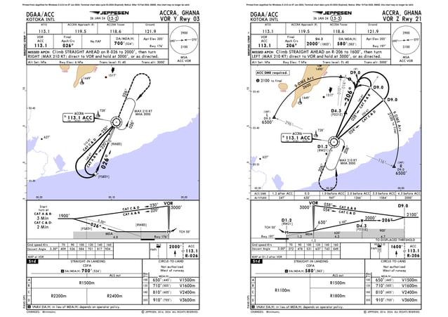 DGAA jepp chart for if flights, refer to latest | PDF