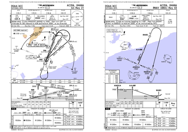 DGAA jepp chart for if flights, refer to latest | PDF
